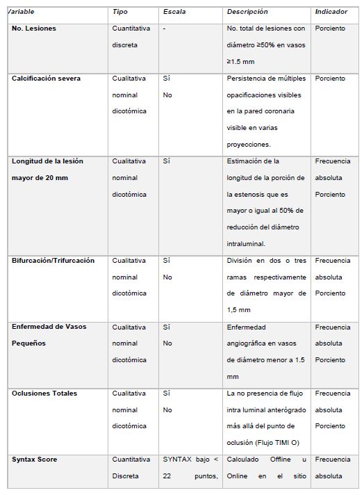 Variabilidad Interobservador del Score SYNTAX en pacientes con ...
