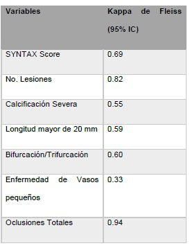 Variabilidad Interobservador del Score SYNTAX en pacientes con ...